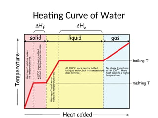 changing_states_of_matter powerpoint presentation | PPT
