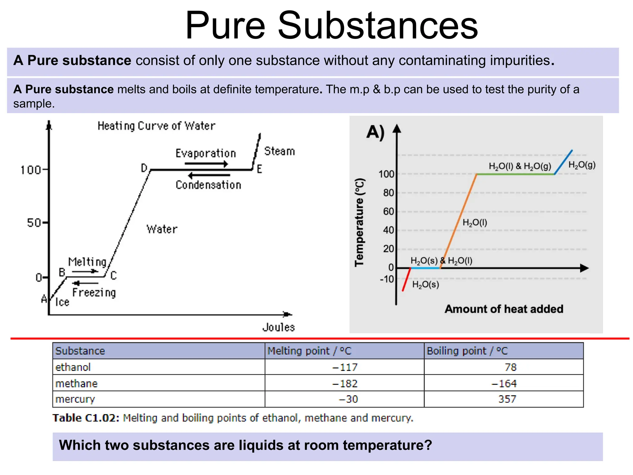 Changing_State_&_The_Kinetic_Theory_of_Matter.ppt