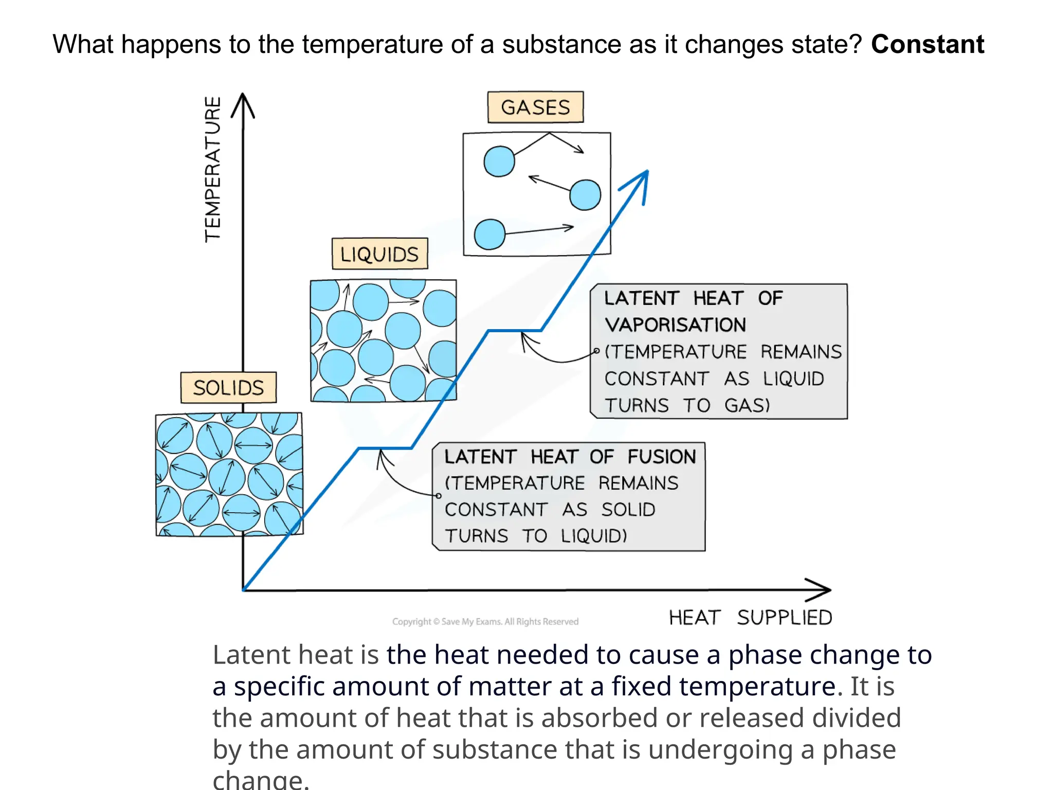Changing_State_&_The_Kinetic_Theory_of_Matter.ppt