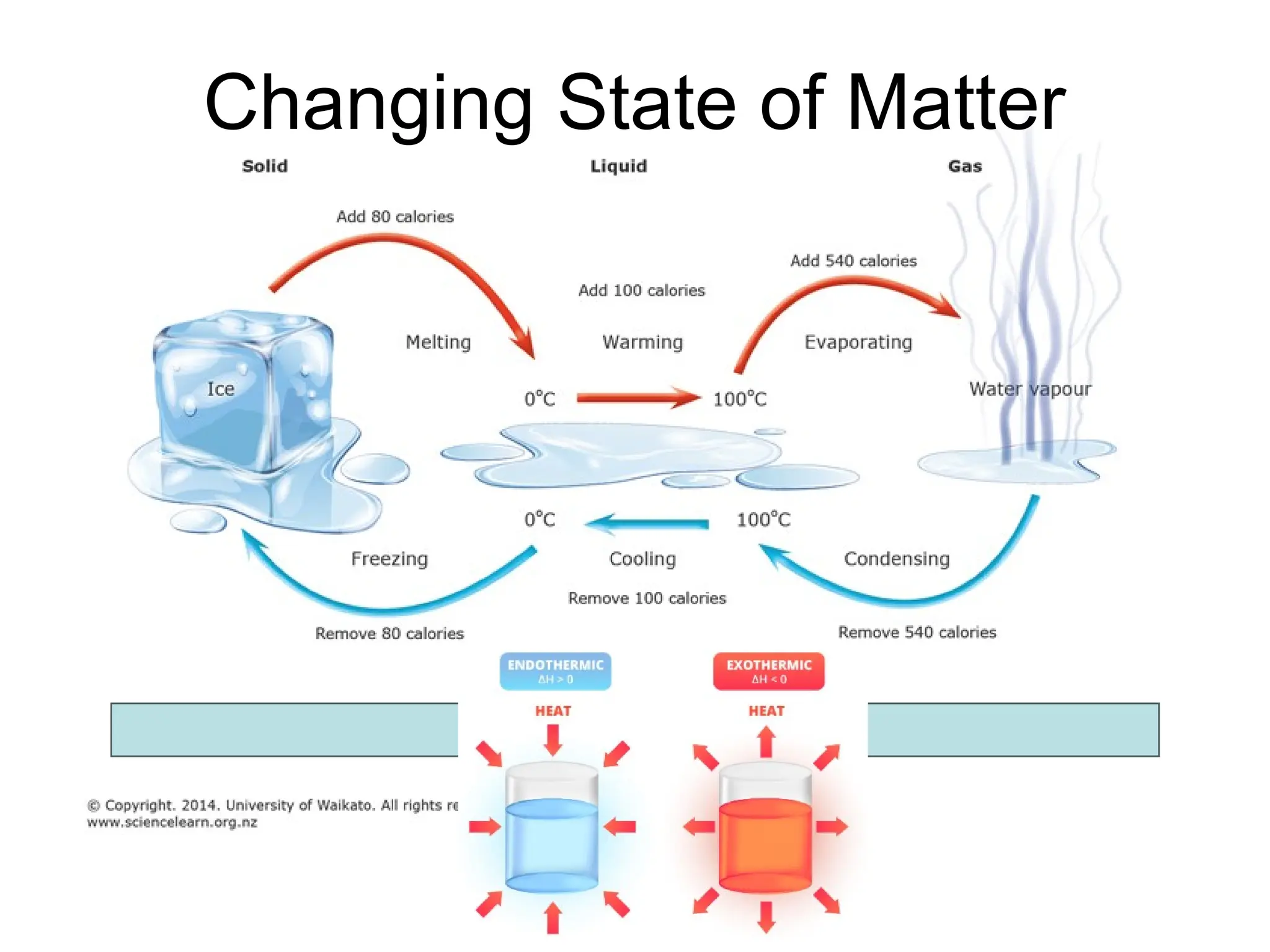 Changing_State_&_The_Kinetic_Theory_of_Matter.ppt | Chemistry | Science