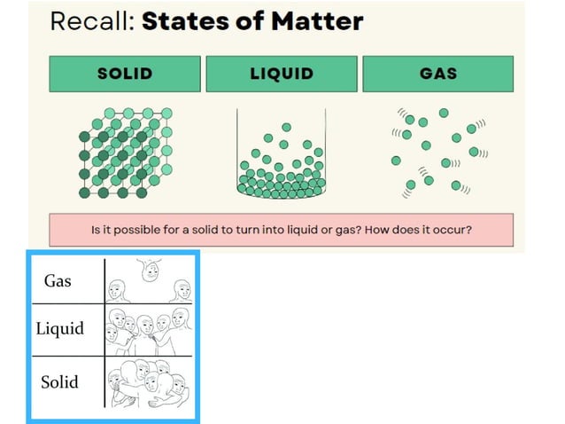 Changing_State_&_The_Kinetic_Theory_of_Matter.ppt | Chemistry | Science