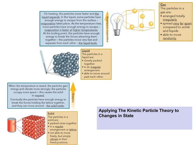 Changing_State_&_The_Kinetic_Theory_of_Matter.ppt | Chemistry | Science