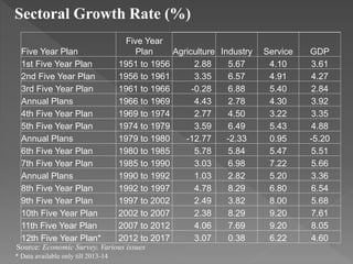 Changing Structure of Indian Economy:The missing link in Economic ...