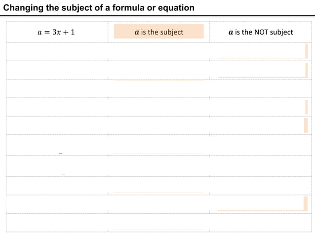 changingsubject No Factorising.pptx