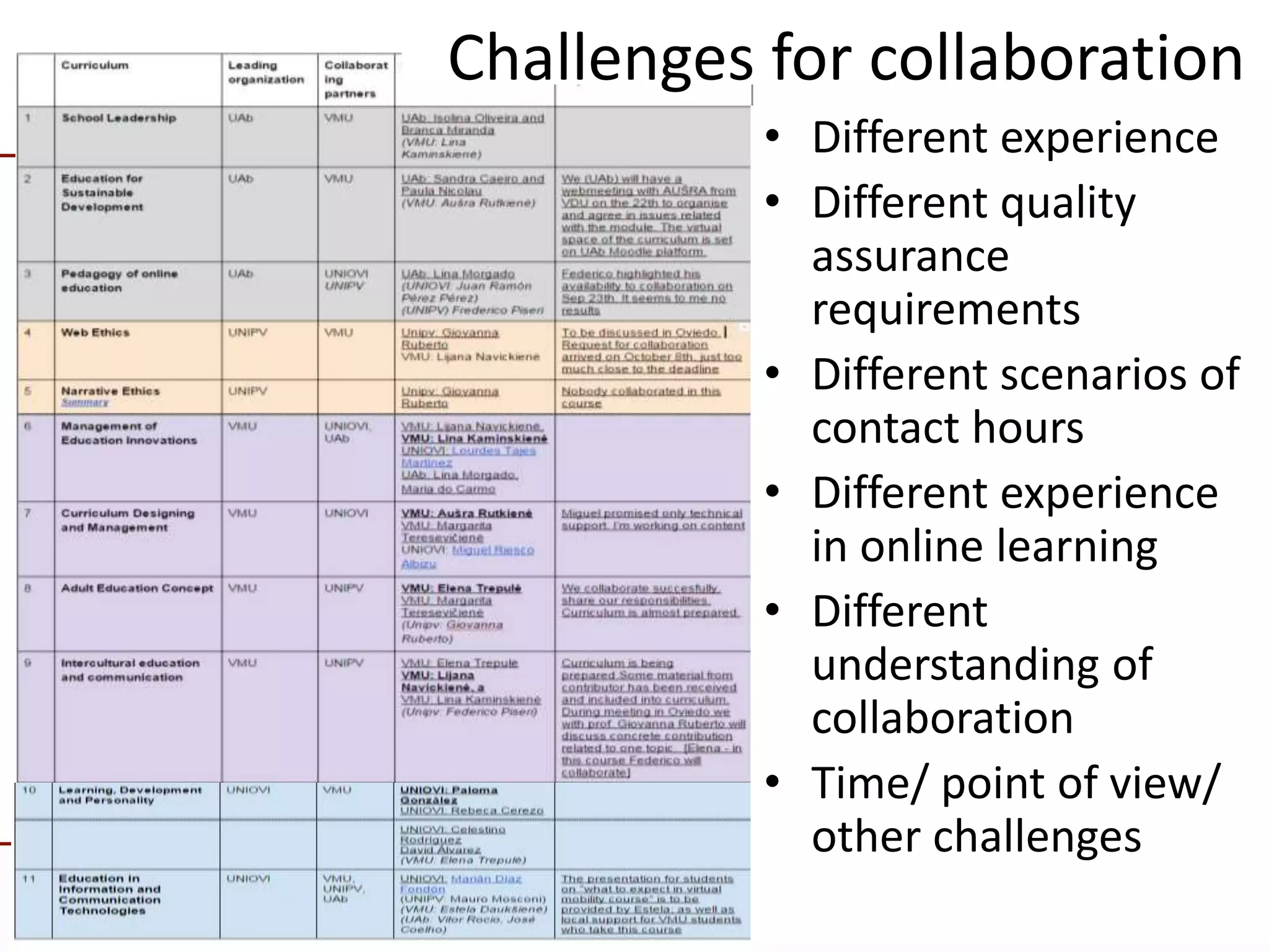 Changing teacher roles and challenges they face | PPT