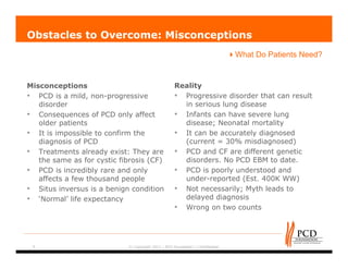 Changing the Future of Primary Ciliary Dyskinesia (PCD): PCD Clinical ...