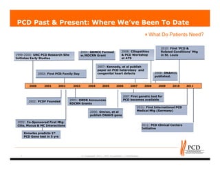 Changing the Future of Primary Ciliary Dyskinesia (PCD): PCD Clinical ...