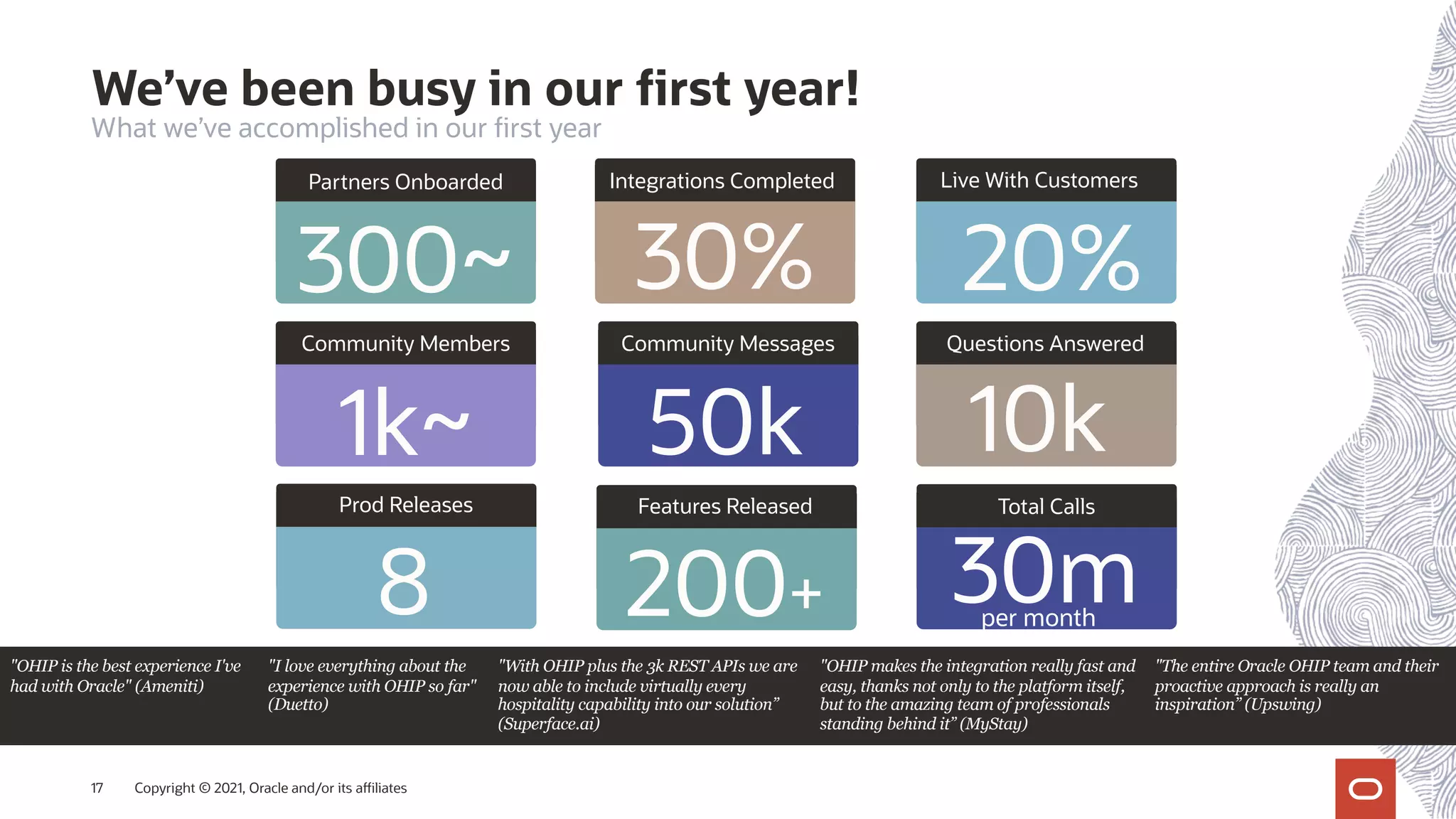 Changing the game in hospitality integrations | PPT