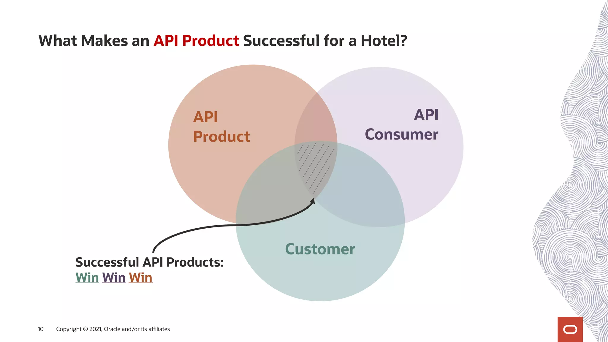 Changing the game in hospitality integrations | PPT