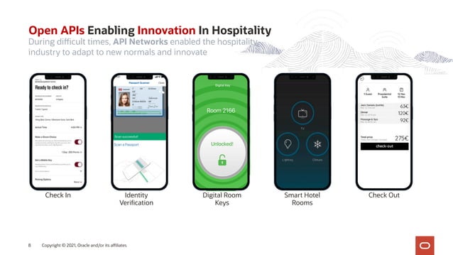 Changing the game in hospitality integrations | PPT