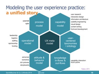 Changing the UX mindset | PPT