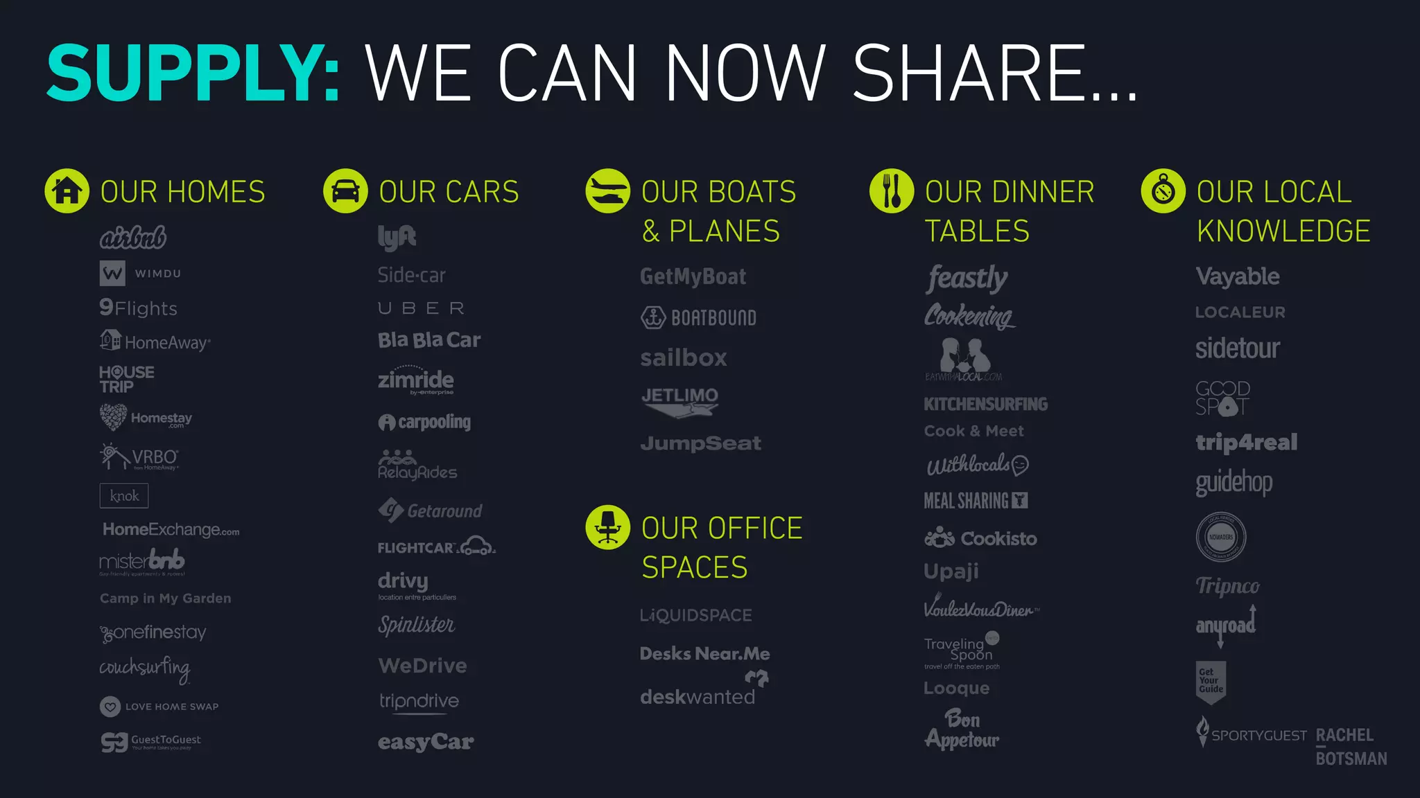 Changing the way we travel | PPT Changing the way we travel | PPT
