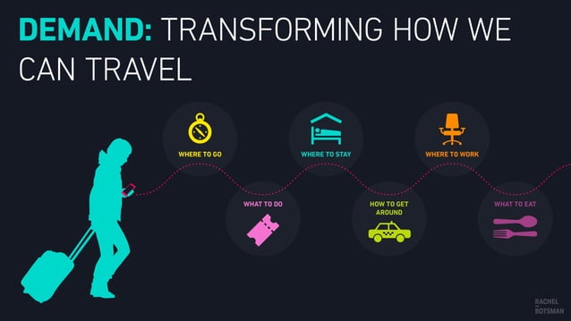 Changing the way we travel | PPT Changing the way we travel | PPT