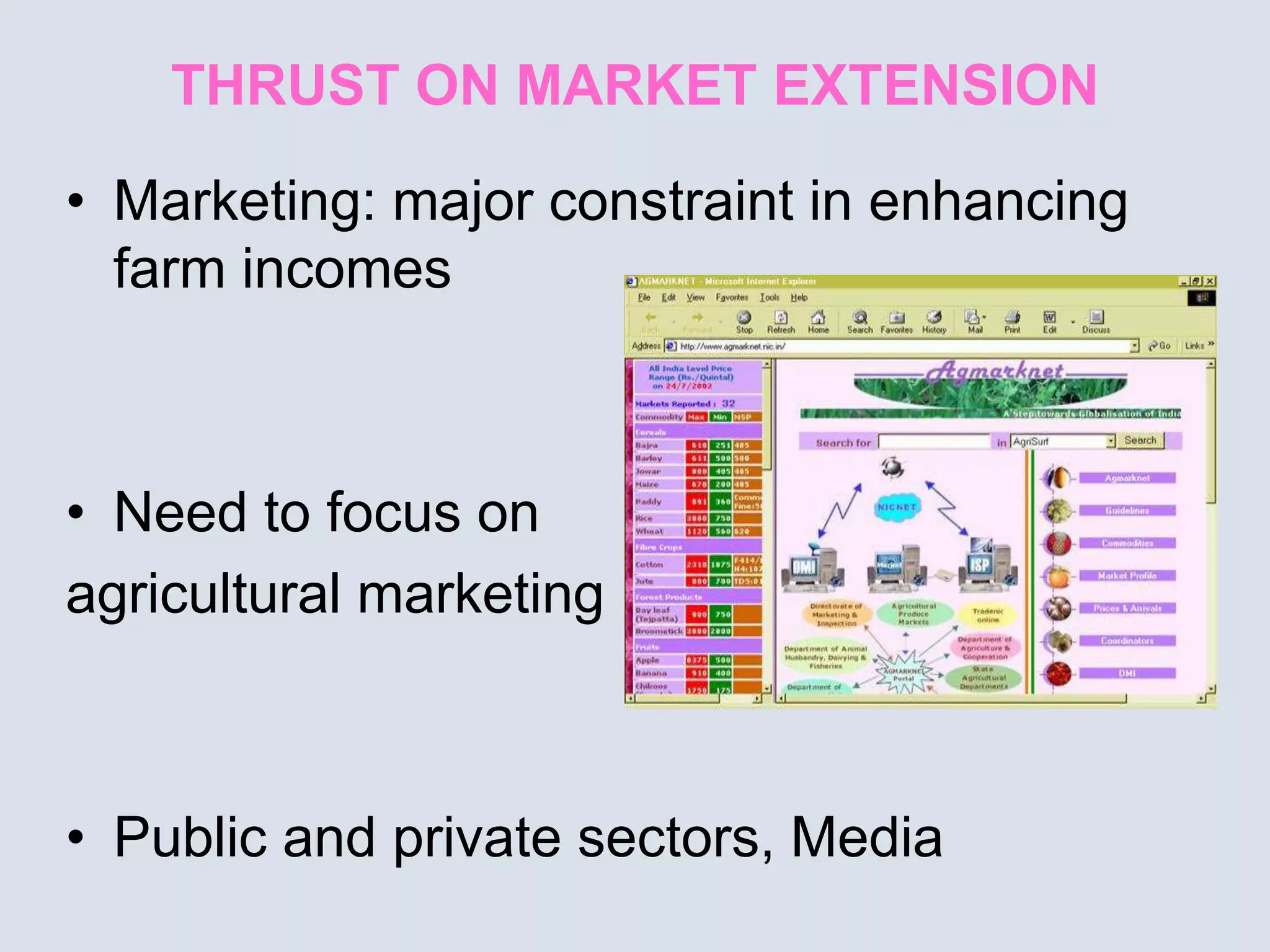 CHANGING TRENDS OF AGRICULTURAL EXTENSION | PPTX