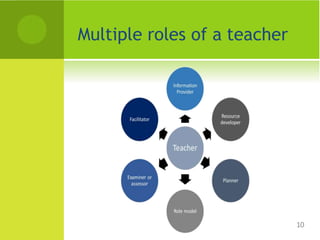 Changing trends in medical education- ROLE OF MEU | PPTX