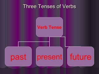 Changing verbs from_present_to_past | PPT