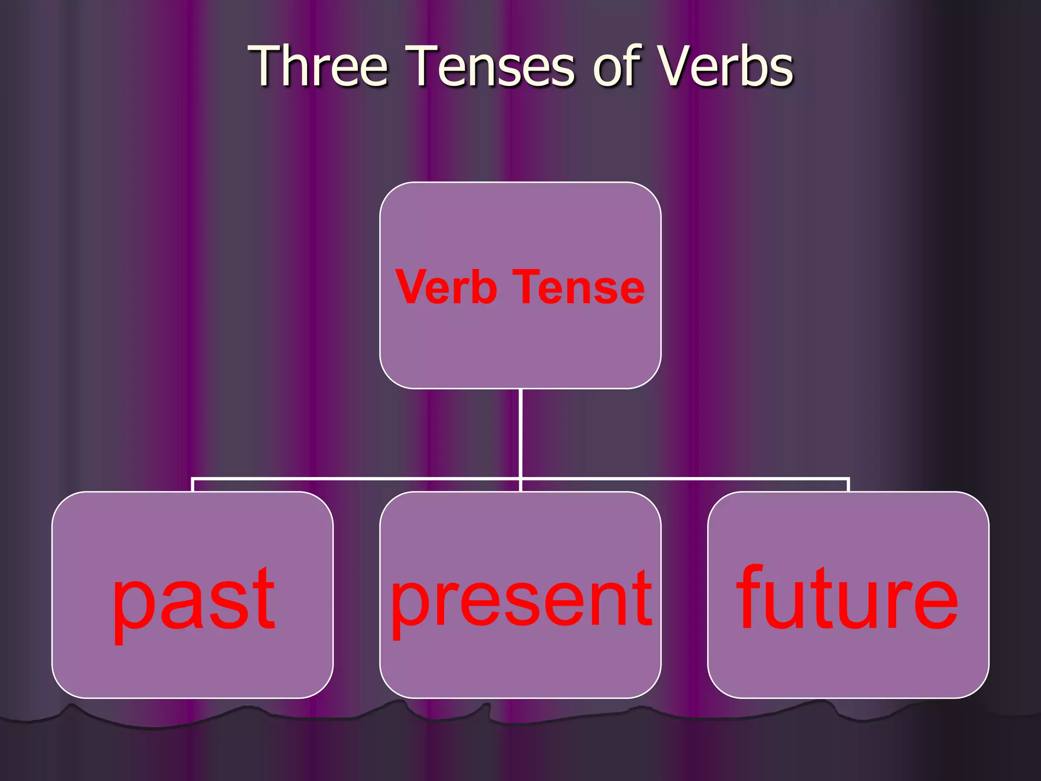 Changing verbs present past future | PPTX