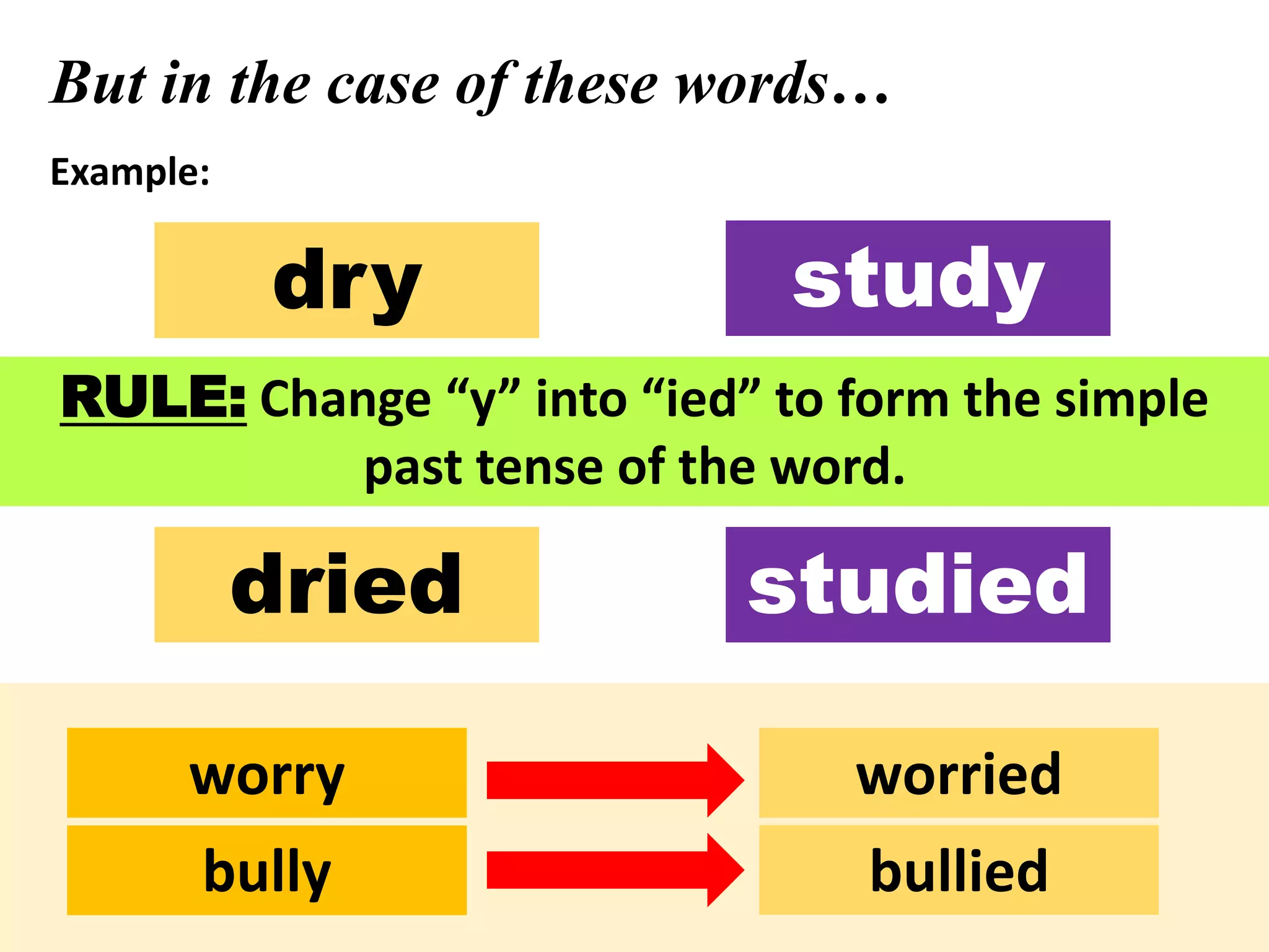 Changing Verb Tenses PAST TENSE.pptx