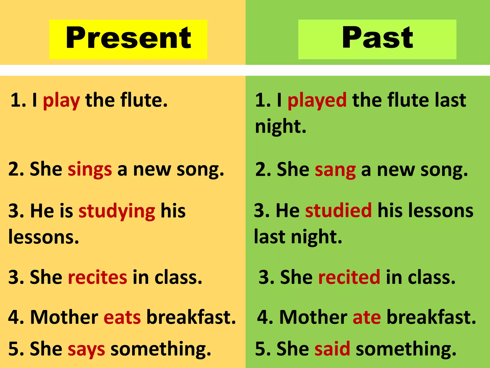 Changing Verb Tenses PAST TENSE.pptx