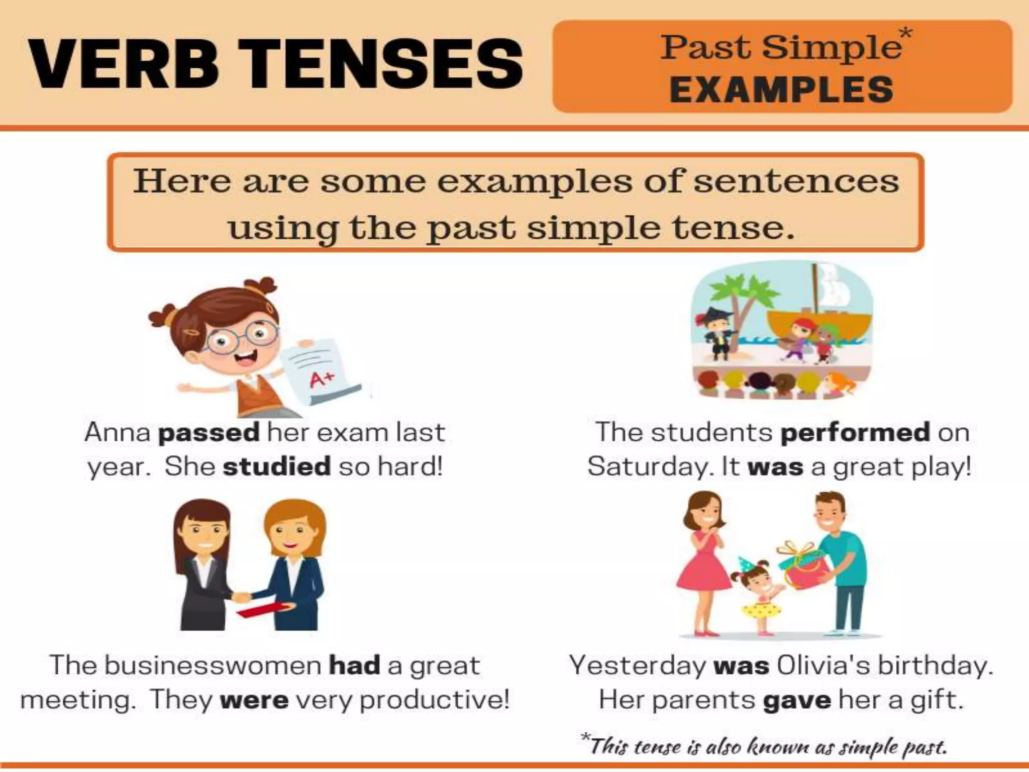 Changing Verb Tenses PAST TENSE.pptx
