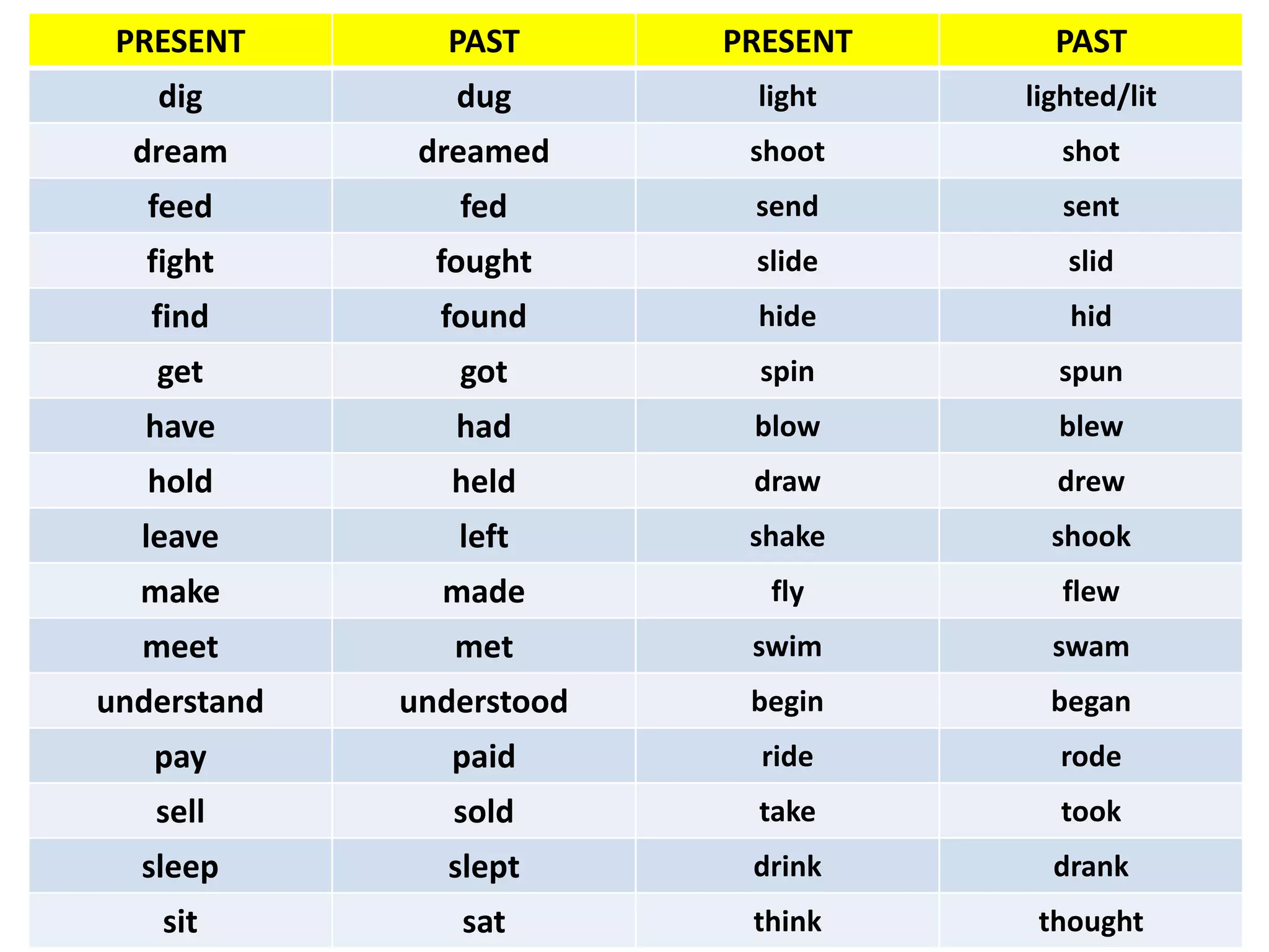 Changing Verb Tenses PAST TENSE.pptx