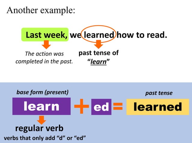 Changing Verb Tenses PAST TENSE.pptx
