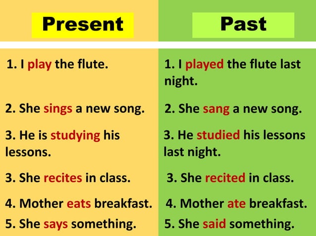 Changing Verb Tenses PAST TENSE.pptx