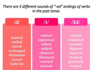 Changing Verb Tenses PAST TENSE.pptx