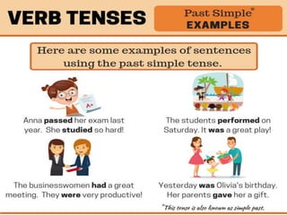 Changing Verb Tenses PAST TENSE.pptx