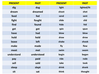Changing Verb Tenses PAST TENSE.pptx
