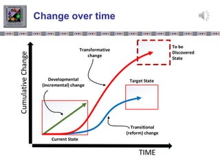 Changing work | PPTX | Technology Industry | Industries