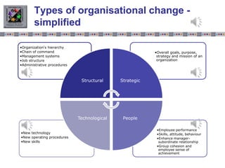 Changing work | PPTX | Technology Industry | Industries