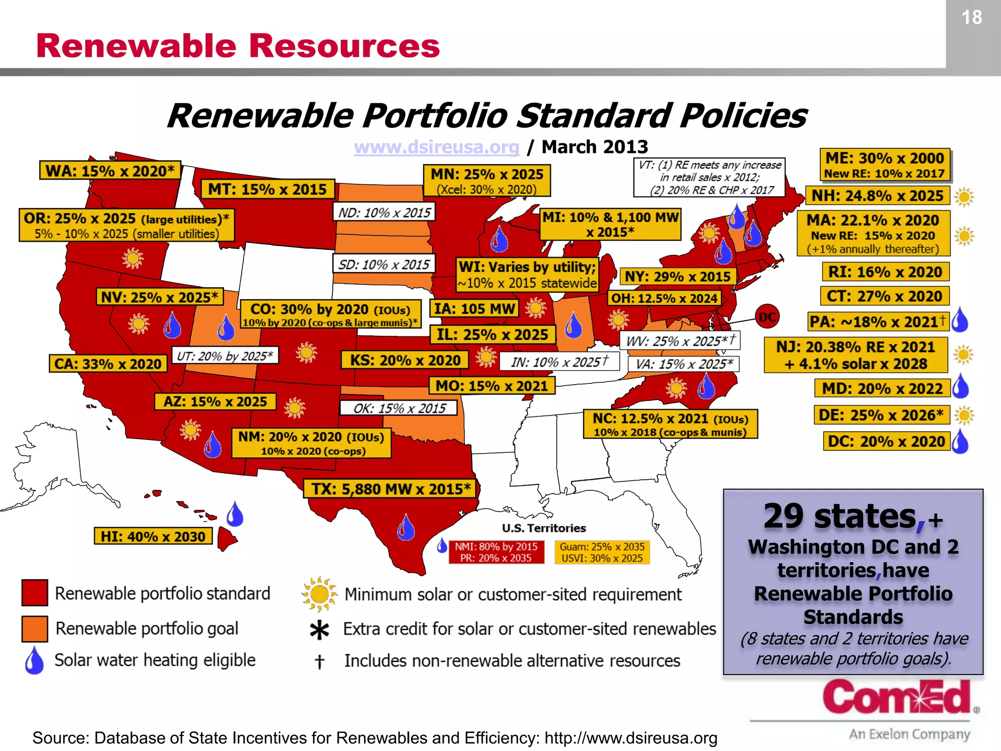 Planning for the Future: The Changing World of the Electric ...