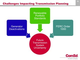 Planning for the Future: The Changing World of the Electric ...
