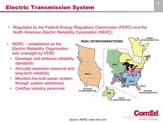 Planning for the Future: The Changing World of the Electric ...