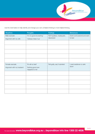 Changing your thinking cognitive behaviour therapy | PDF