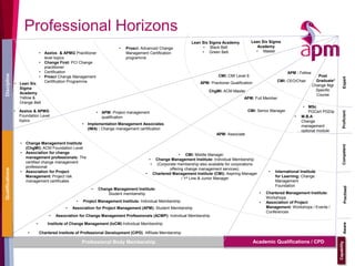 Changing your ways, APM Enabling Change SIG, 17th November 2015 | PDF