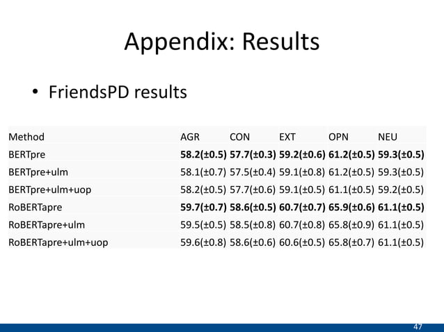 Transformers To Learn Hierarchical Contexts In Multiparty Dialogue Ppt