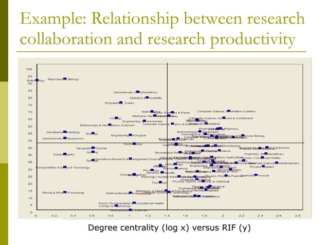 Chang network analysis | PPT