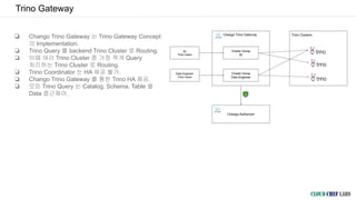 Iceberg 기반 통합 Data Lakehouse Platform Chango | PDF