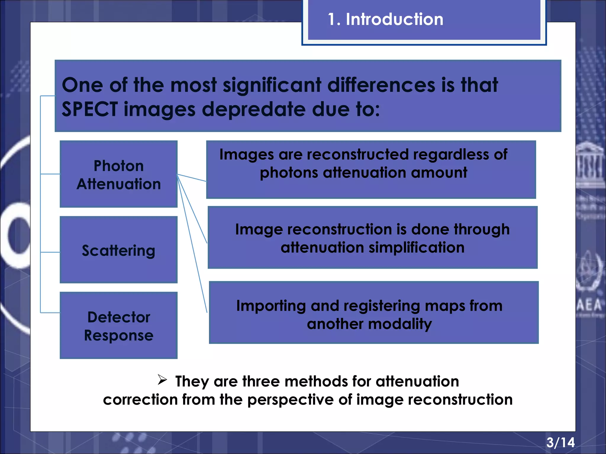 Chang’s attenuation correction method hossein aslian | PPT