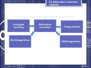 Chang’s attenuation correction method hossein aslian | PPT