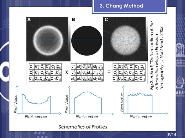 Chang’s attenuation correction method hossein aslian | PPT