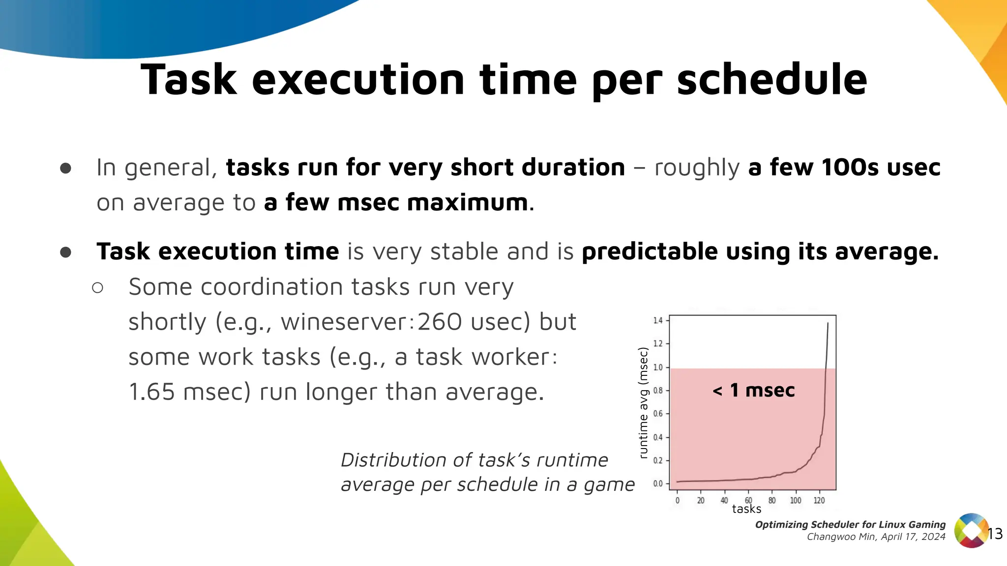 Optimizing Scheduler For Linux Gamingpdf Operating Systems Computer Software And Applications