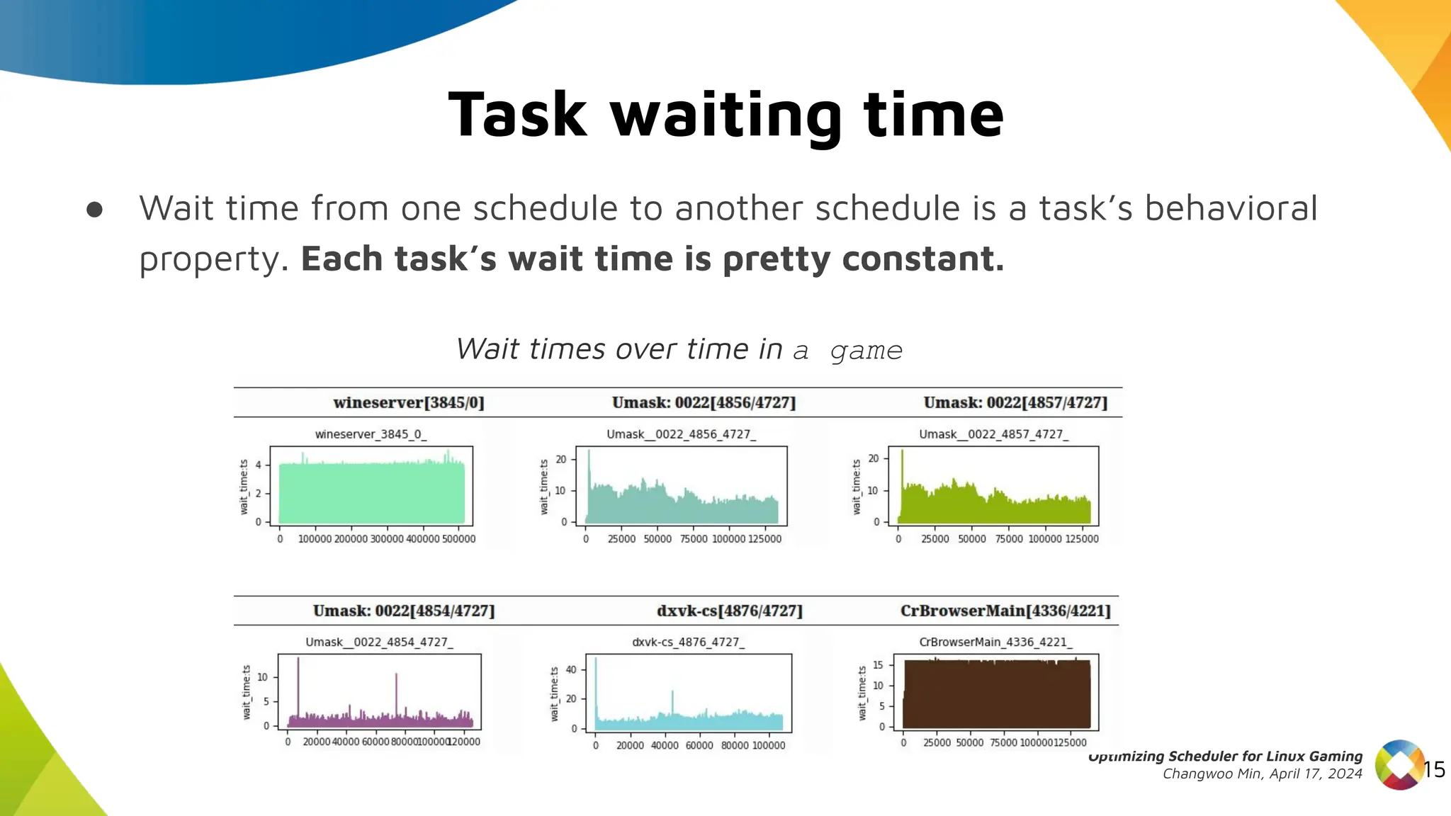 Optimizing Scheduler For Linux Gamingpdf Operating Systems