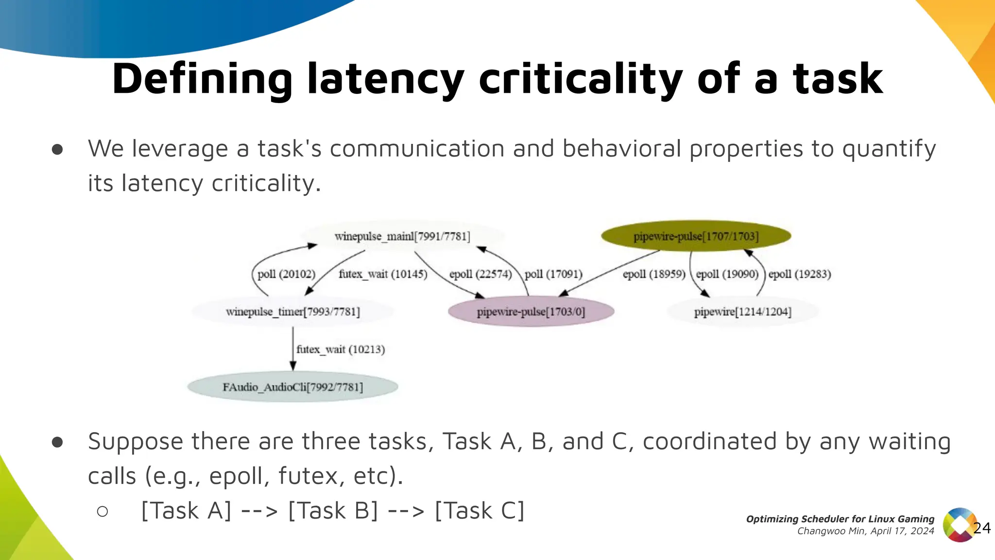 Optimizing Scheduler For Linux Gamingpdf Operating Systems Computer Software And Applications