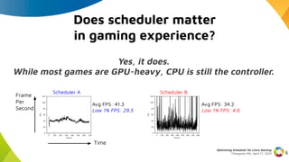 Optimizing Scheduler for Linux Gaming.pdf