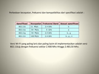 memahami frekuensi | PPTX
