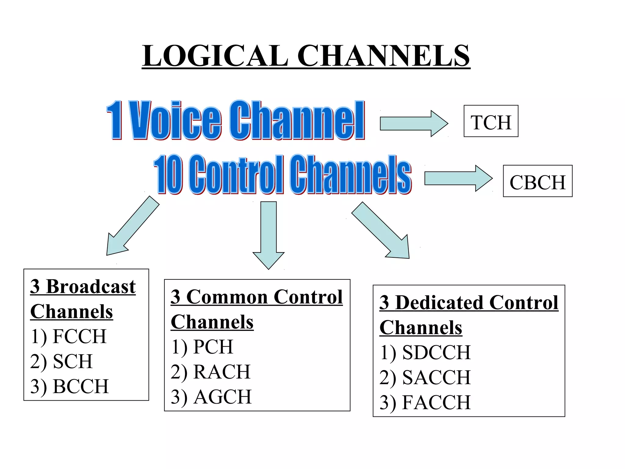 Channel | PPT