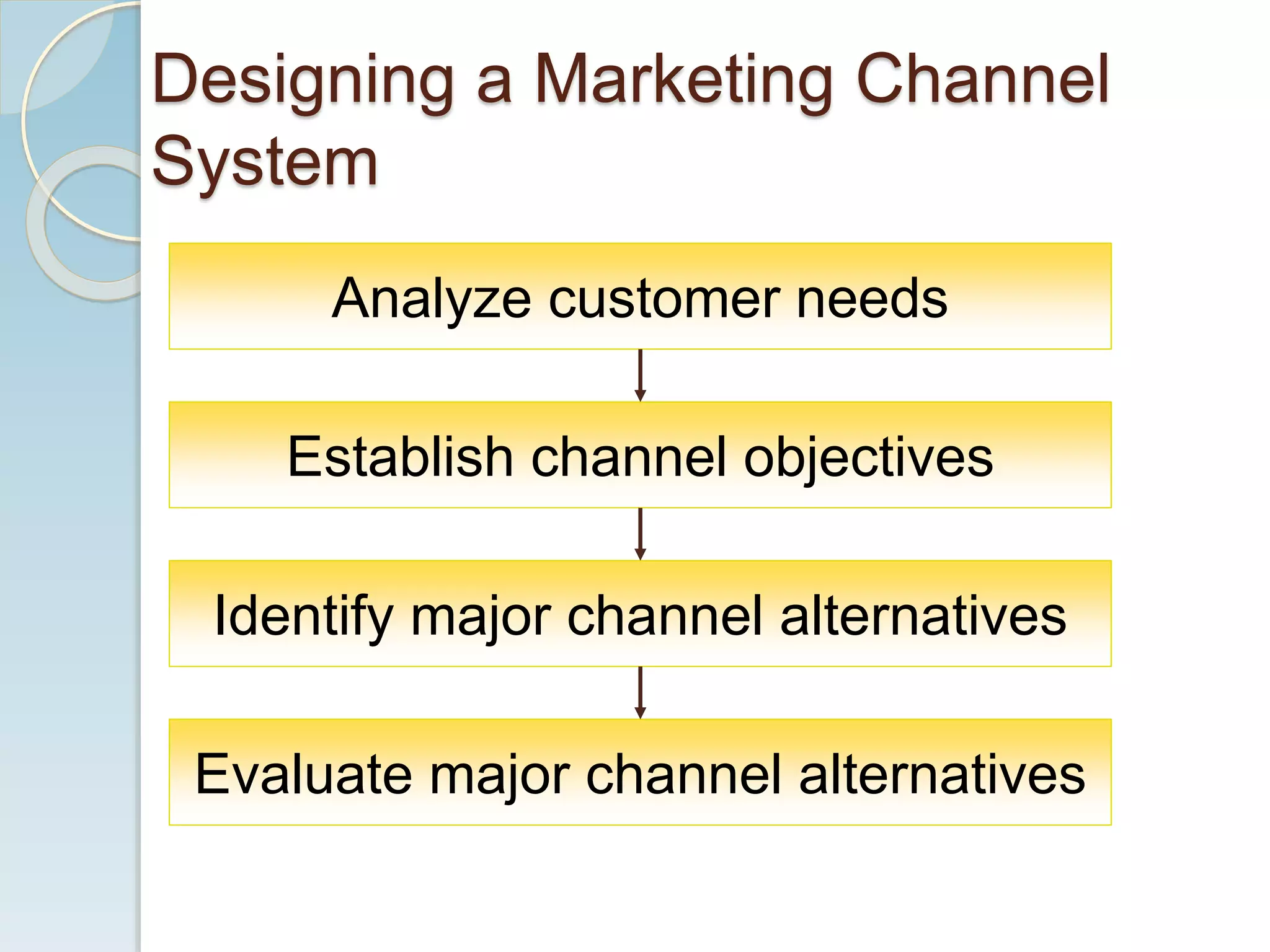 Marketing Channels | PPT